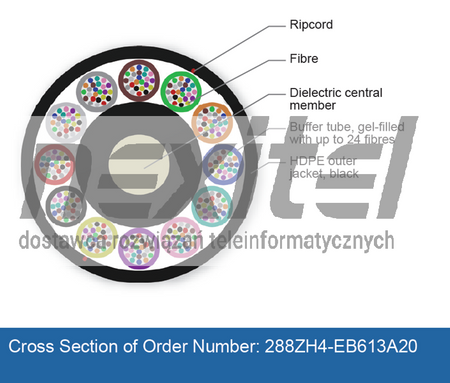 Jednomodowy kabel światłowodowy Corning 288j mikro MiniXtend® HD Cable ...